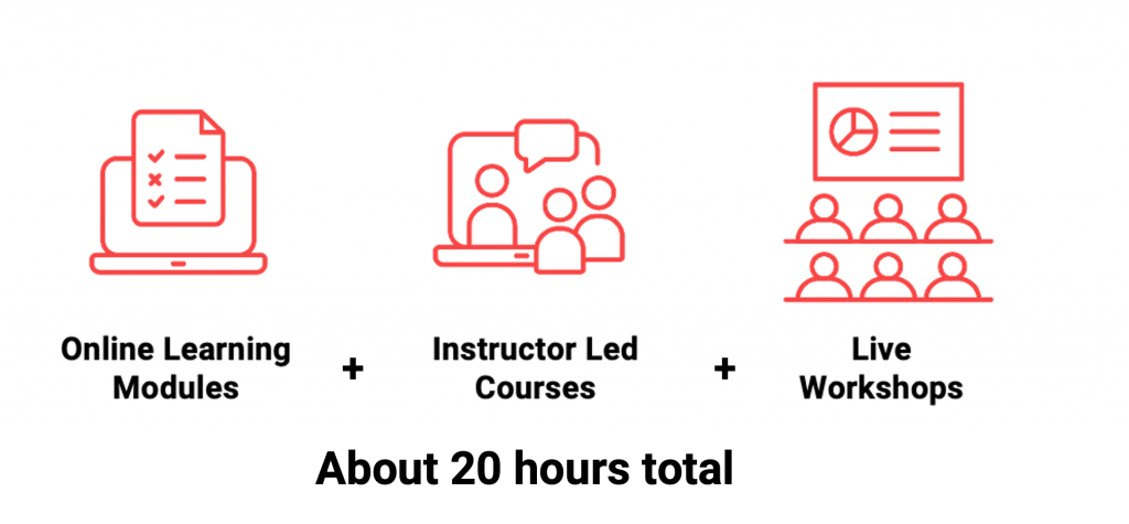 Certified Sales Management Professional (CSMP)
